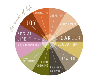 Julia Allard, Holistic Health Coach, San Diego, CA | Sofia Health